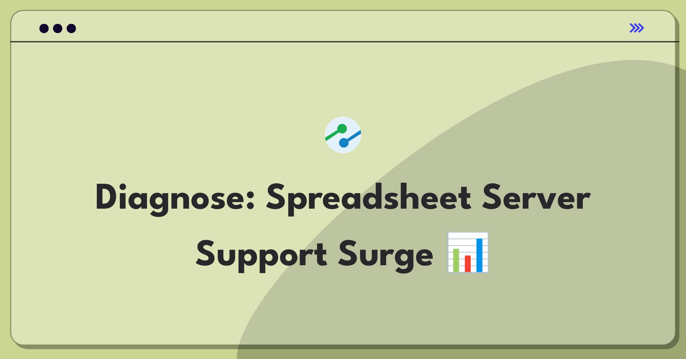 insightsoftware Support Ticket Surge | RCA Product Interview - NextSprints