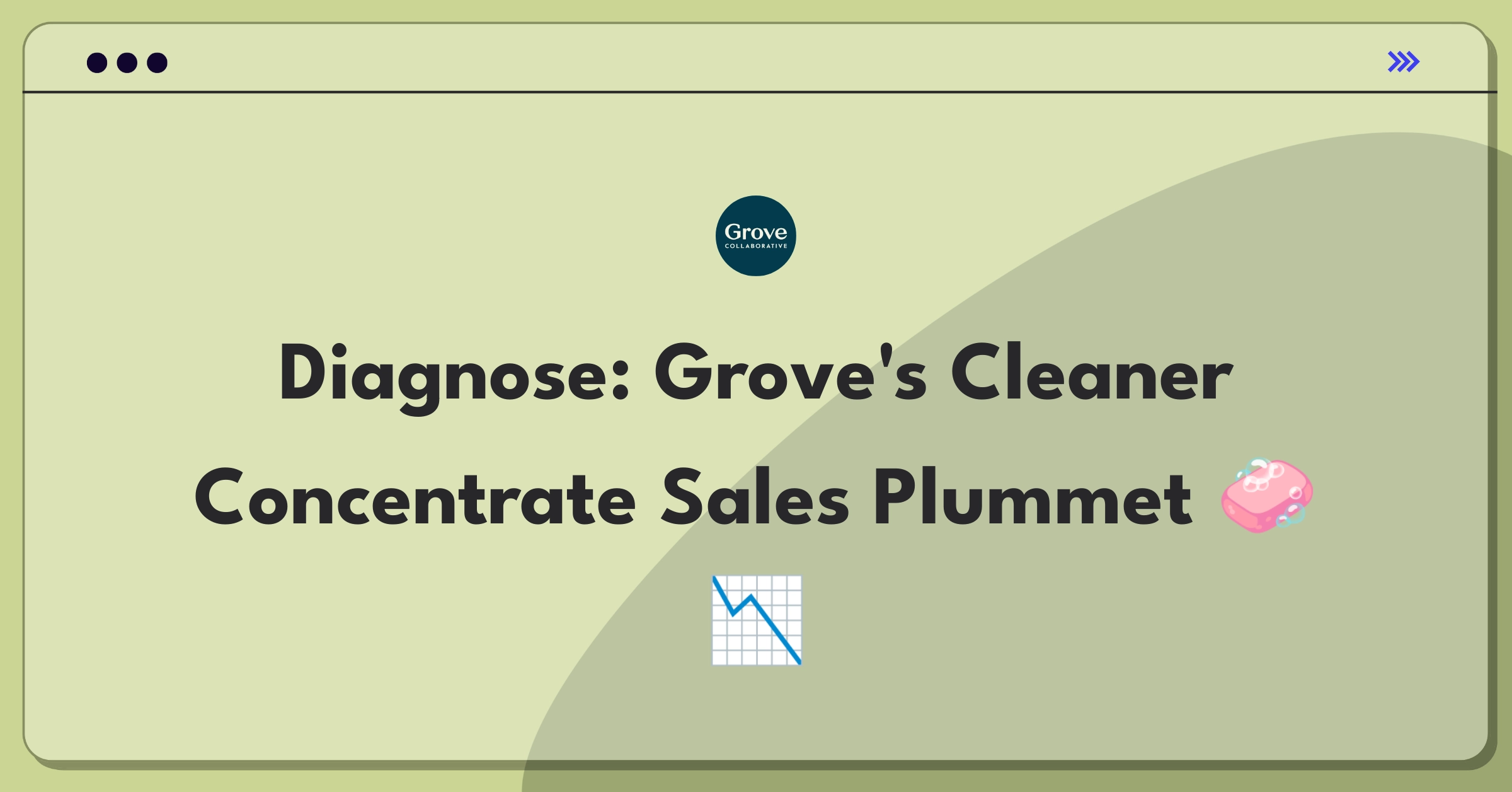 Grove Collaborative Sales Decline | RCA Product Interview - NextSprints