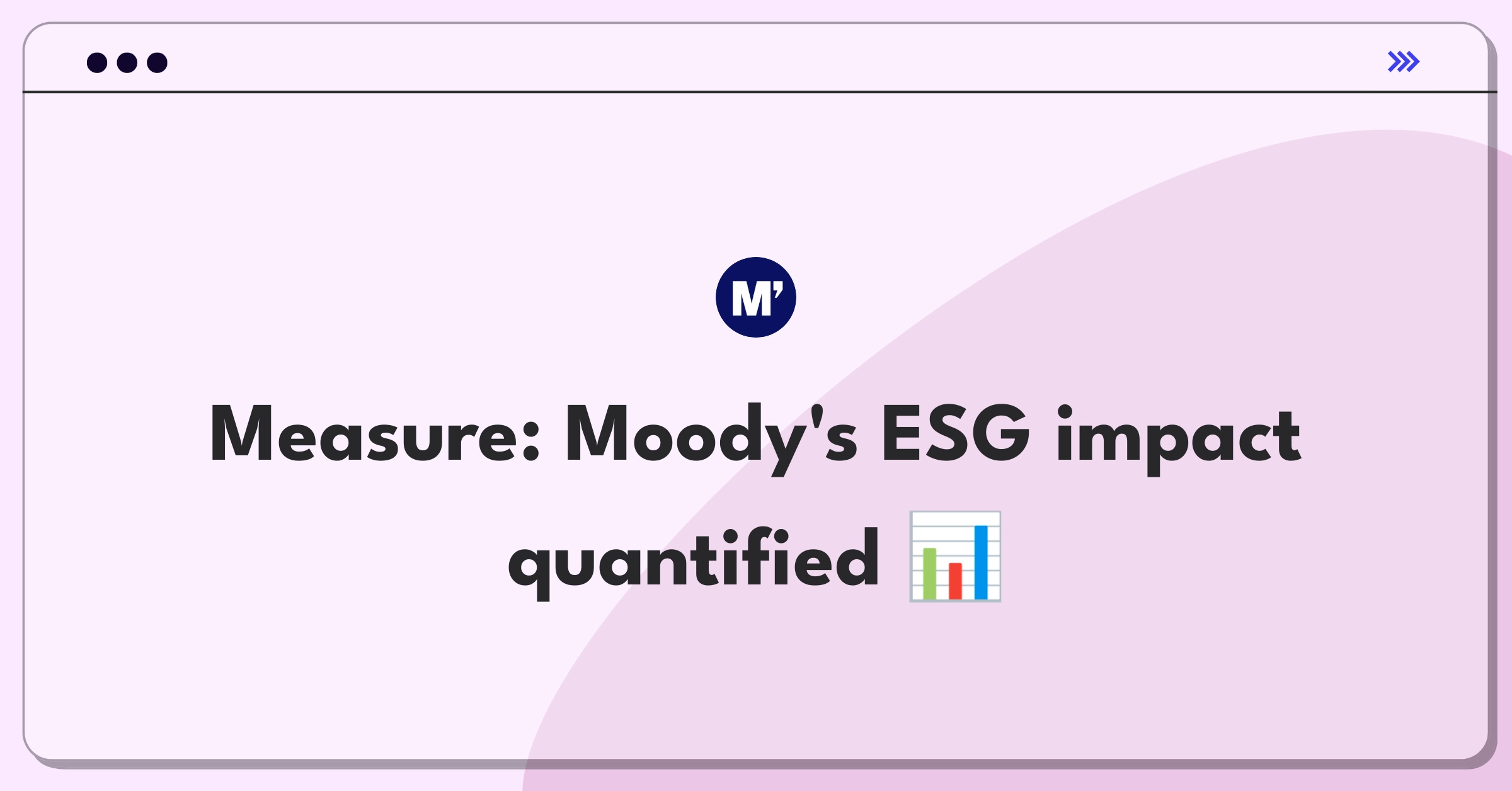Moody's ESG Scoring Metrics | Product Success Analysis - NextSprints