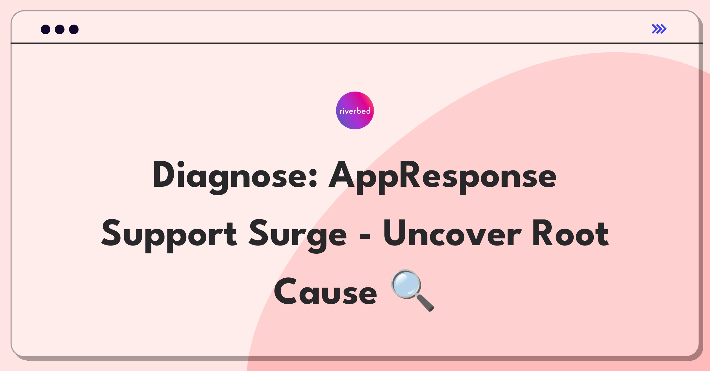 Riverbed AppResponse Support Spike | RCA Product Interview - NextSprints
