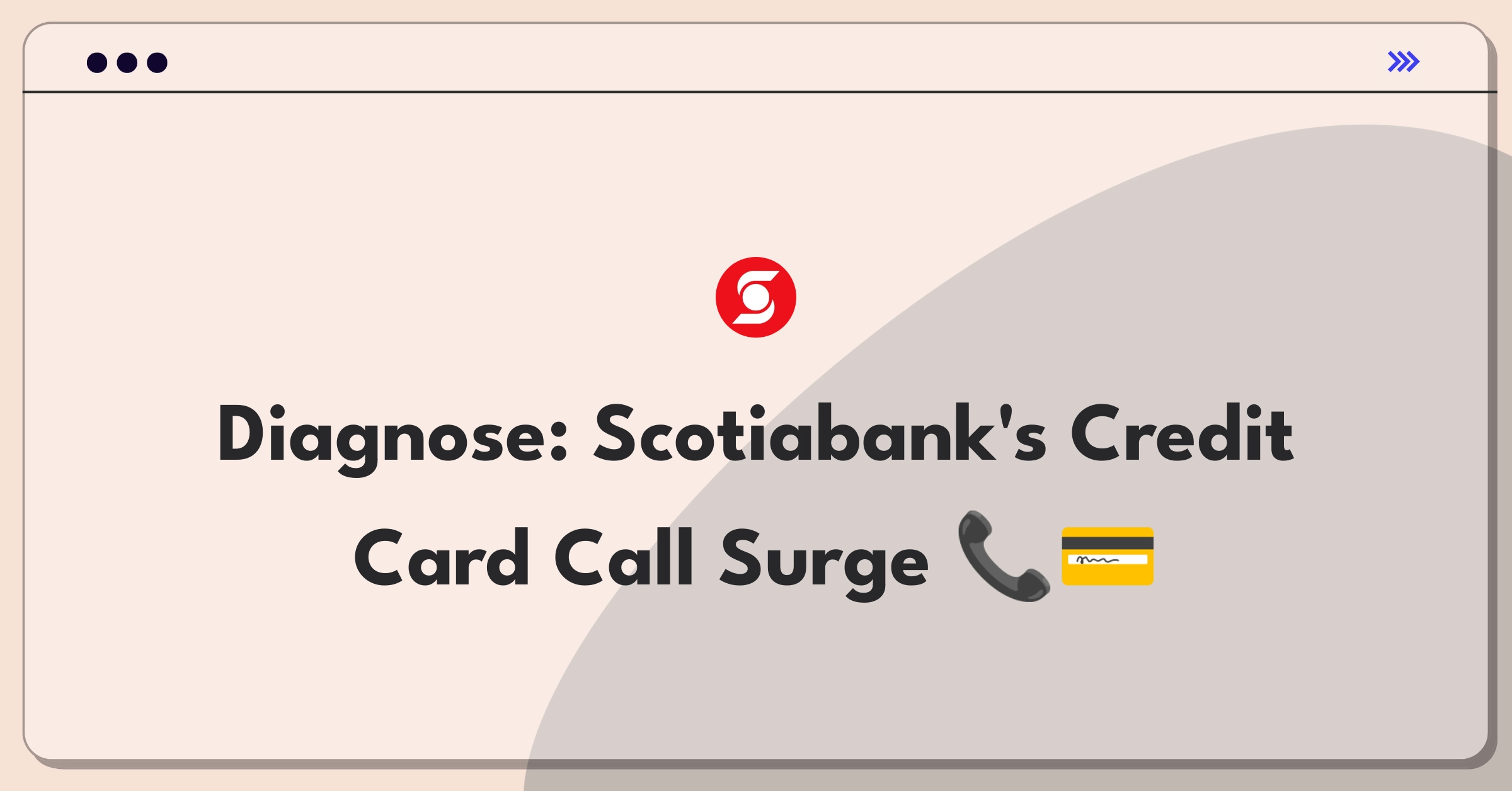 Scotiabank Credit Card Call Surge | RCA Product Interview - NextSprints