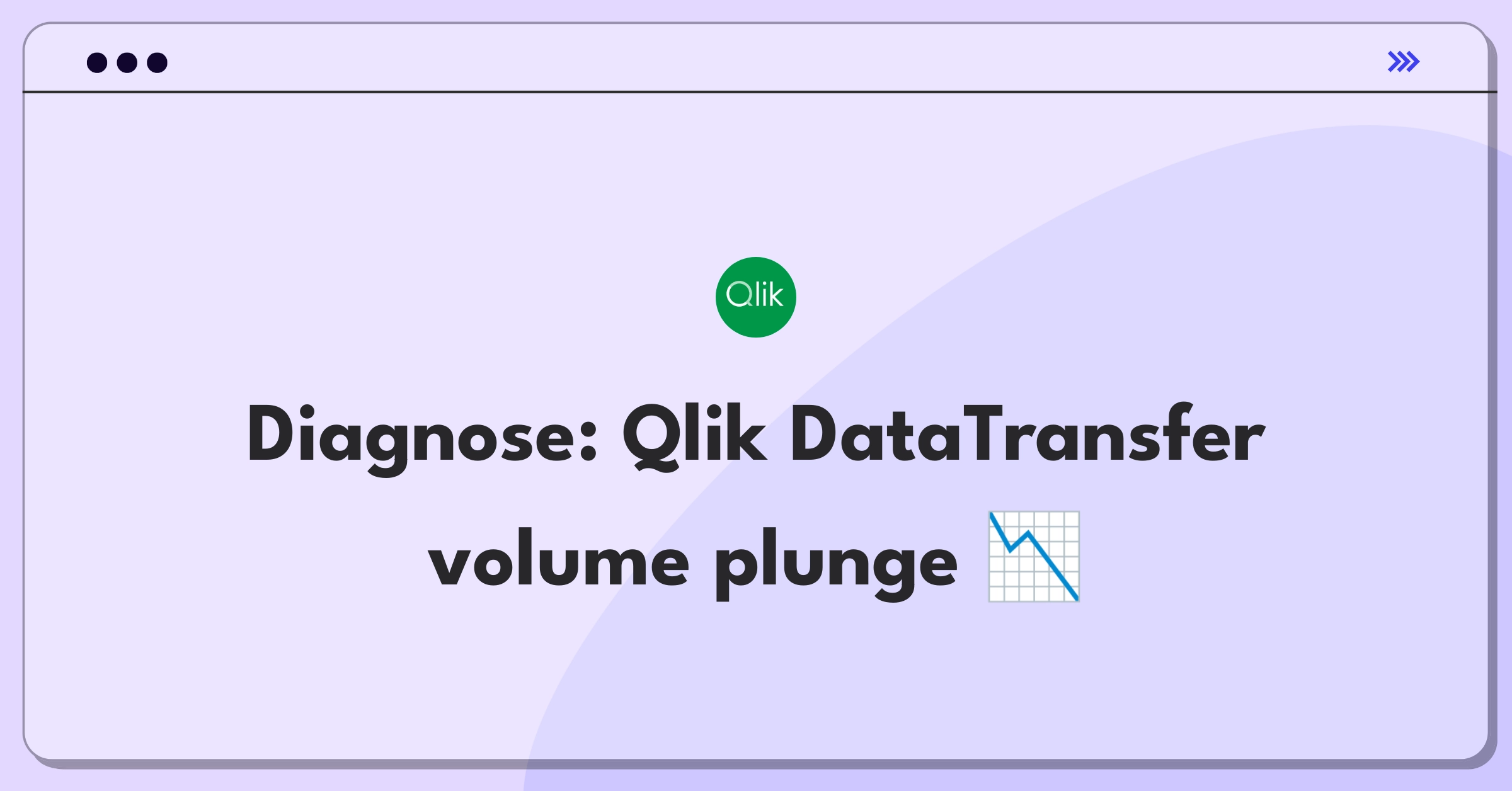 Qlik DataTransfer Volume Decline | Root Cause Analysis - NextSprints