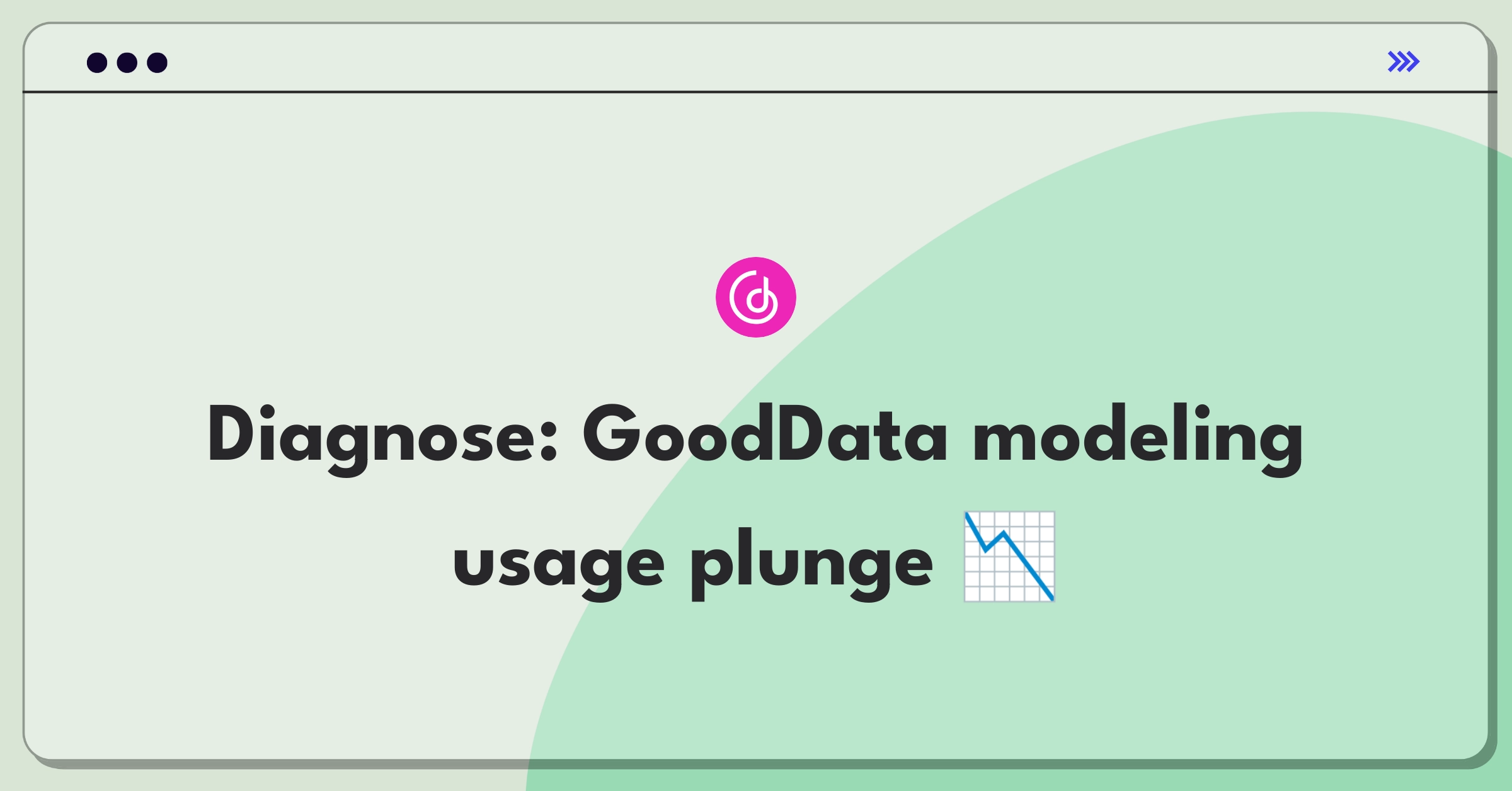 GoodData Usage Decline | Product Root Cause Analysis - NextSprints