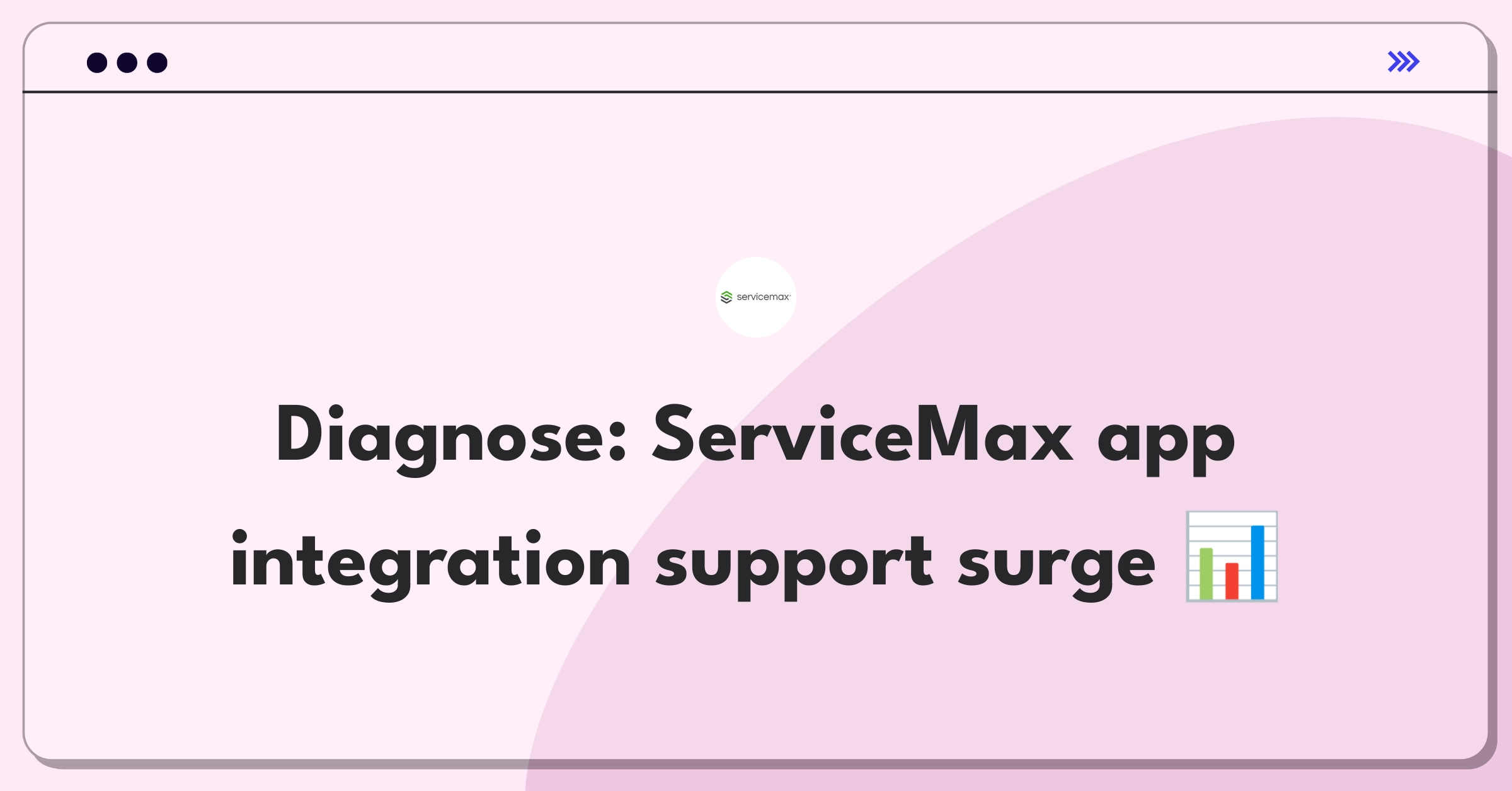ServiceMax Mobile App Support Spike | RCA Product Interview - NextSprints