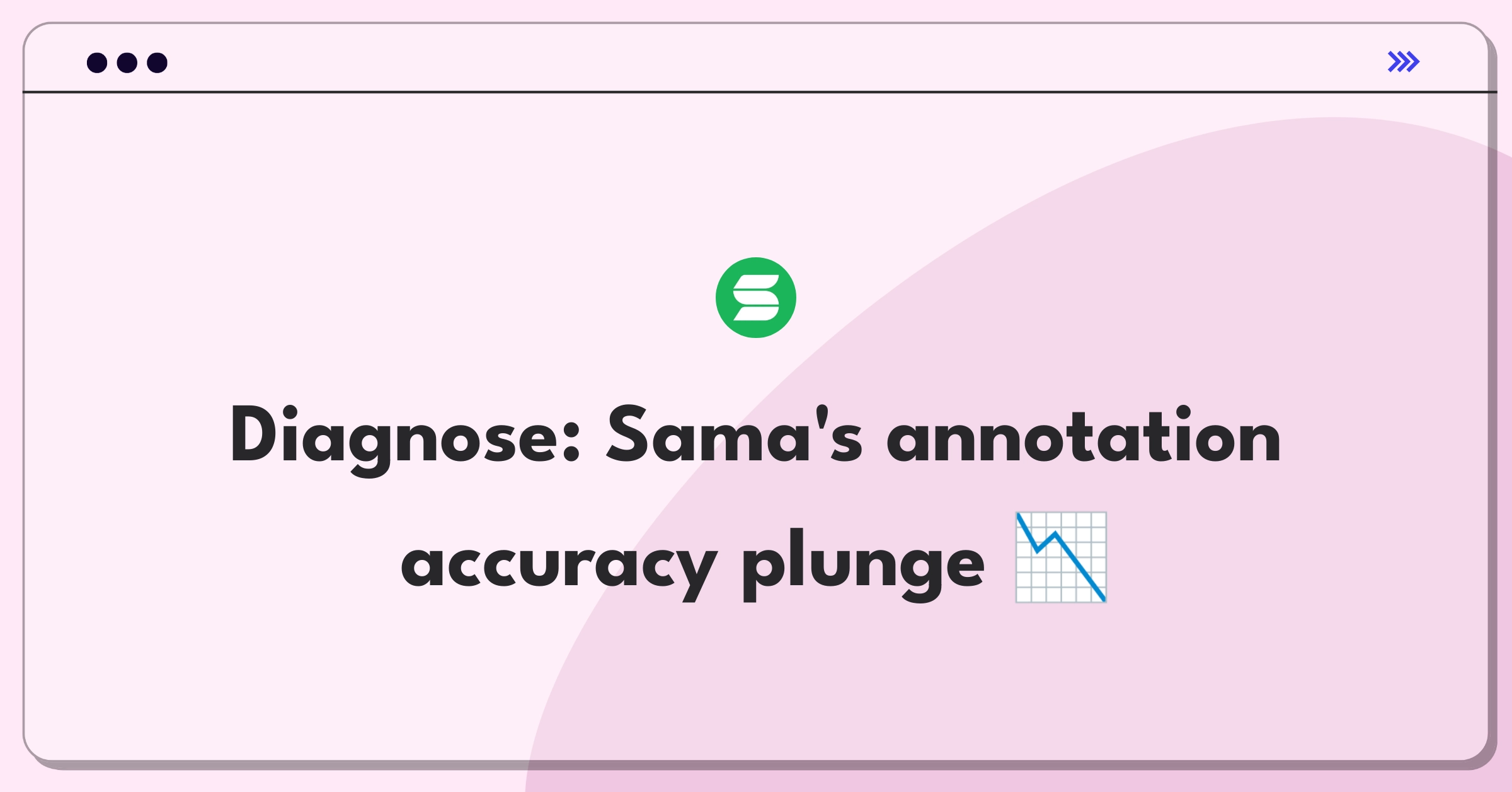 Sama Image Annotation Accuracy Drop | RCA Product Interview - NextSprints