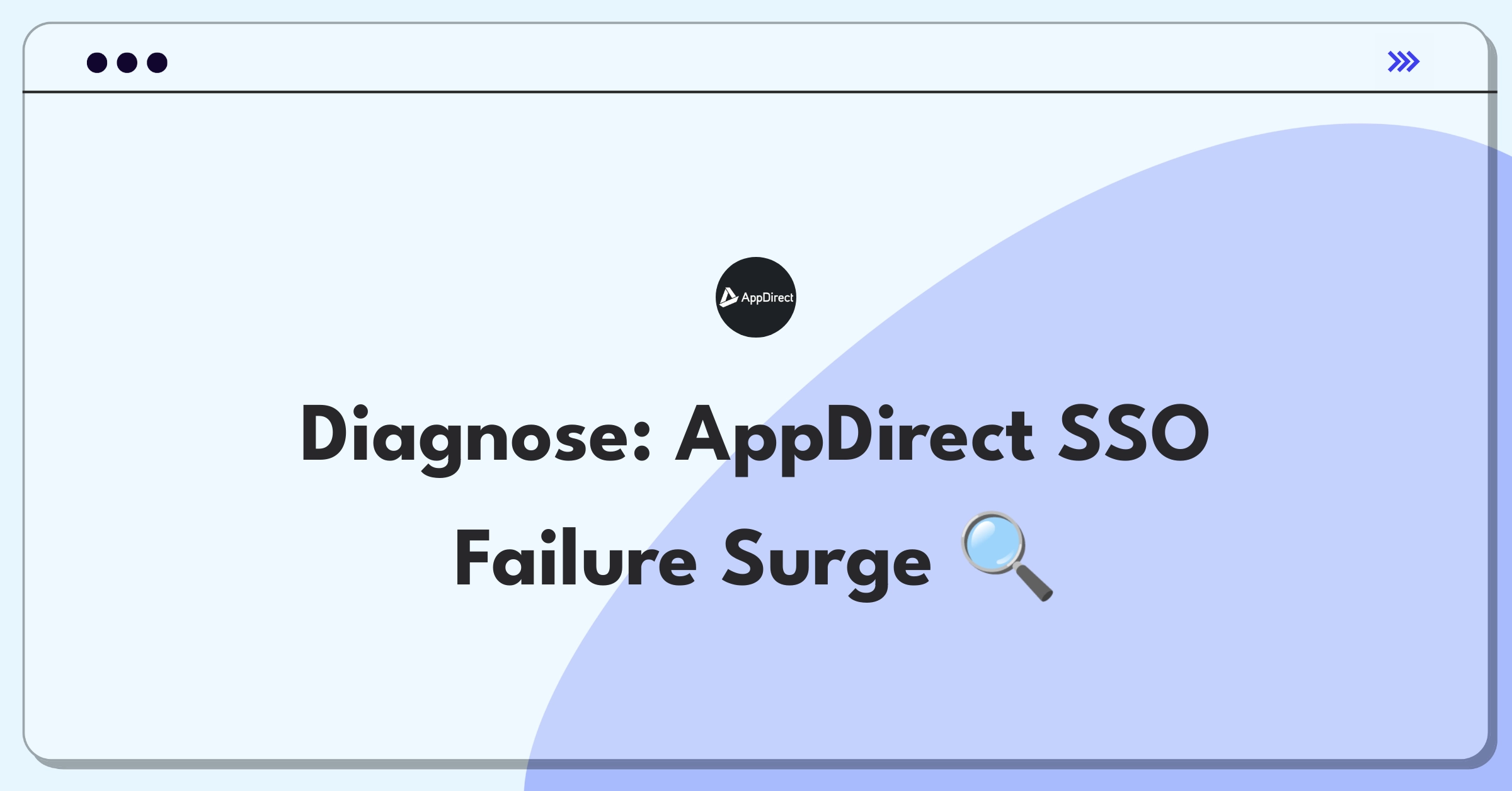 AppDirect SSO Failure Spike | Root Cause Analysis Interview - NextSprints
