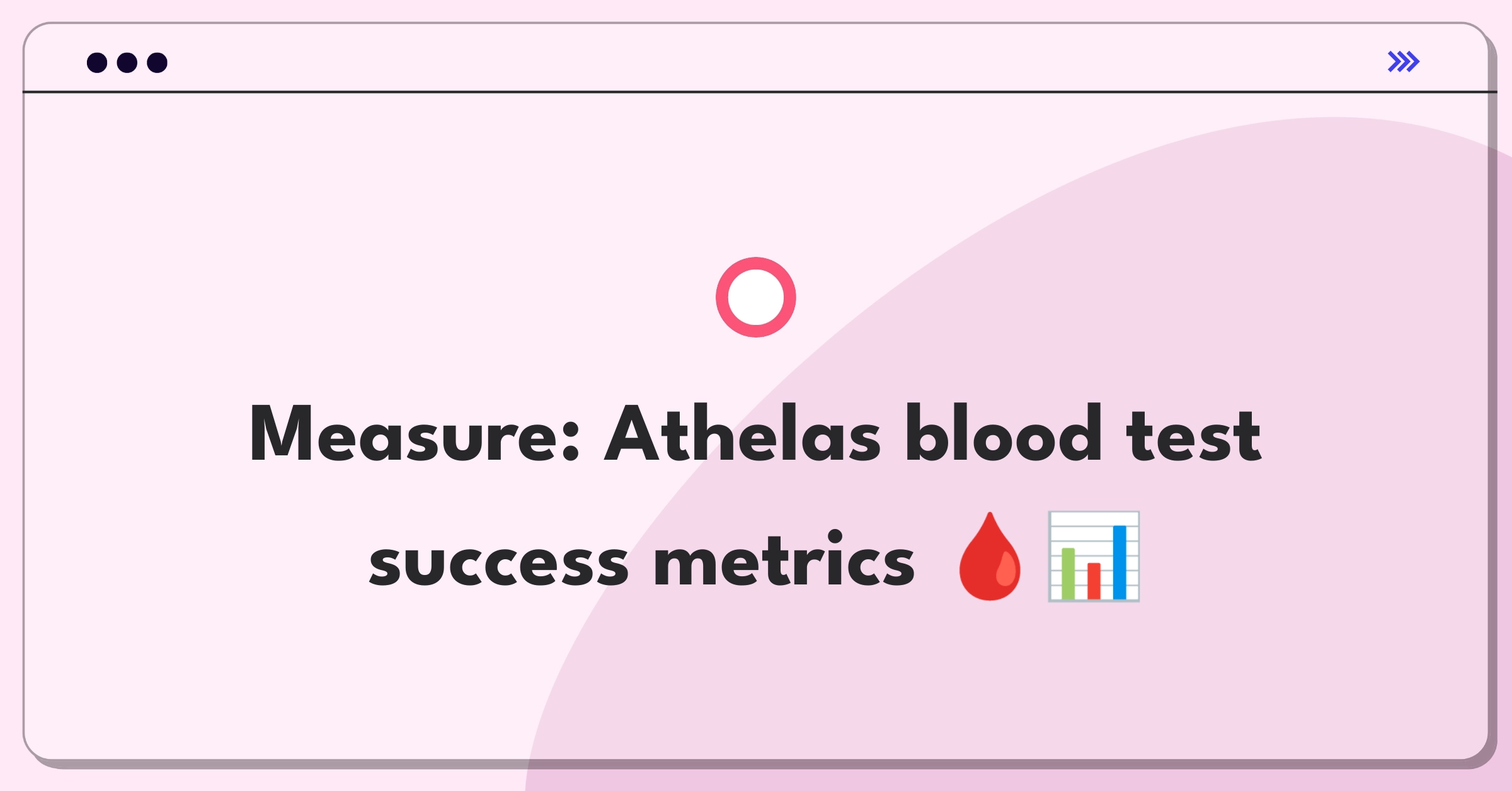 Athelas Blood Testing Metrics | Product Success Analysis - NextSprints