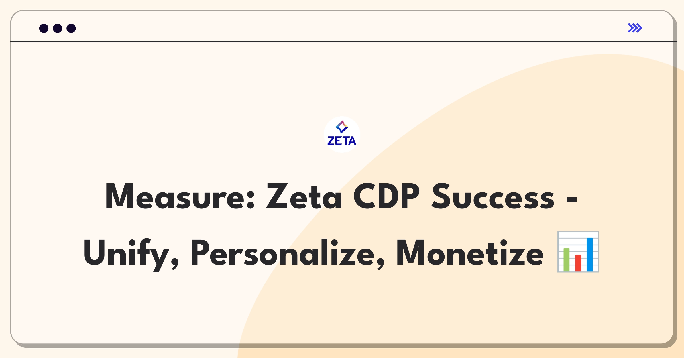 Zeta Global CDP Success Metrics | Analytics Product Interview - NextSprints