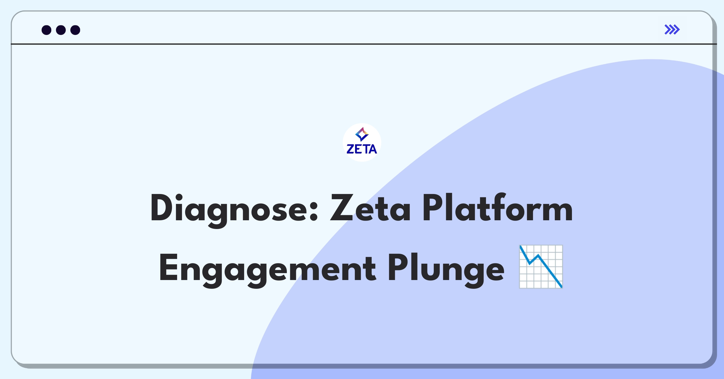 Zeta Global Engagement Drop | Product RCA Interview - NextSprints