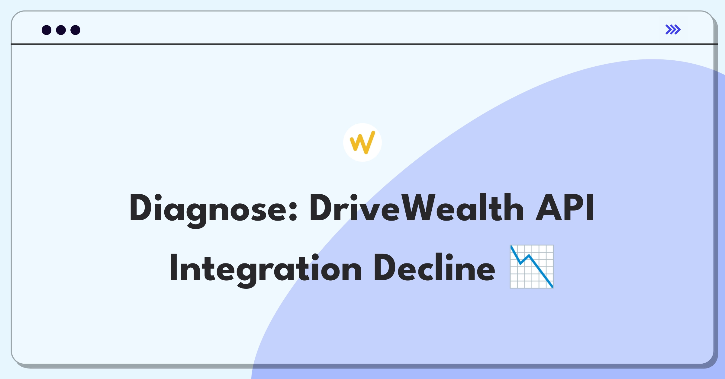 DriveWealth API Success Rate Decline | Root Cause Analysis - NextSprints