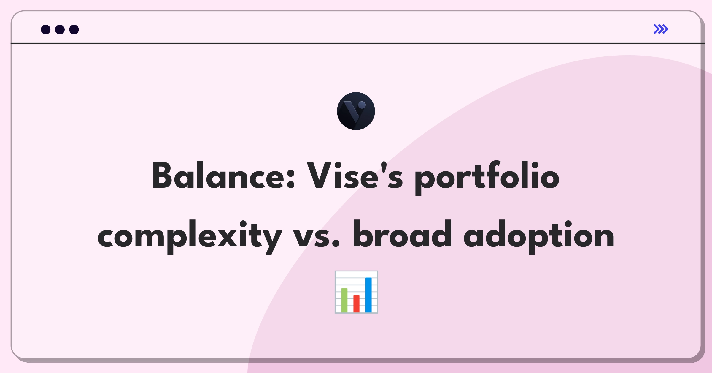 Vise Portfolio Tools Tradeoff | Product Strategy Interview - NextSprints