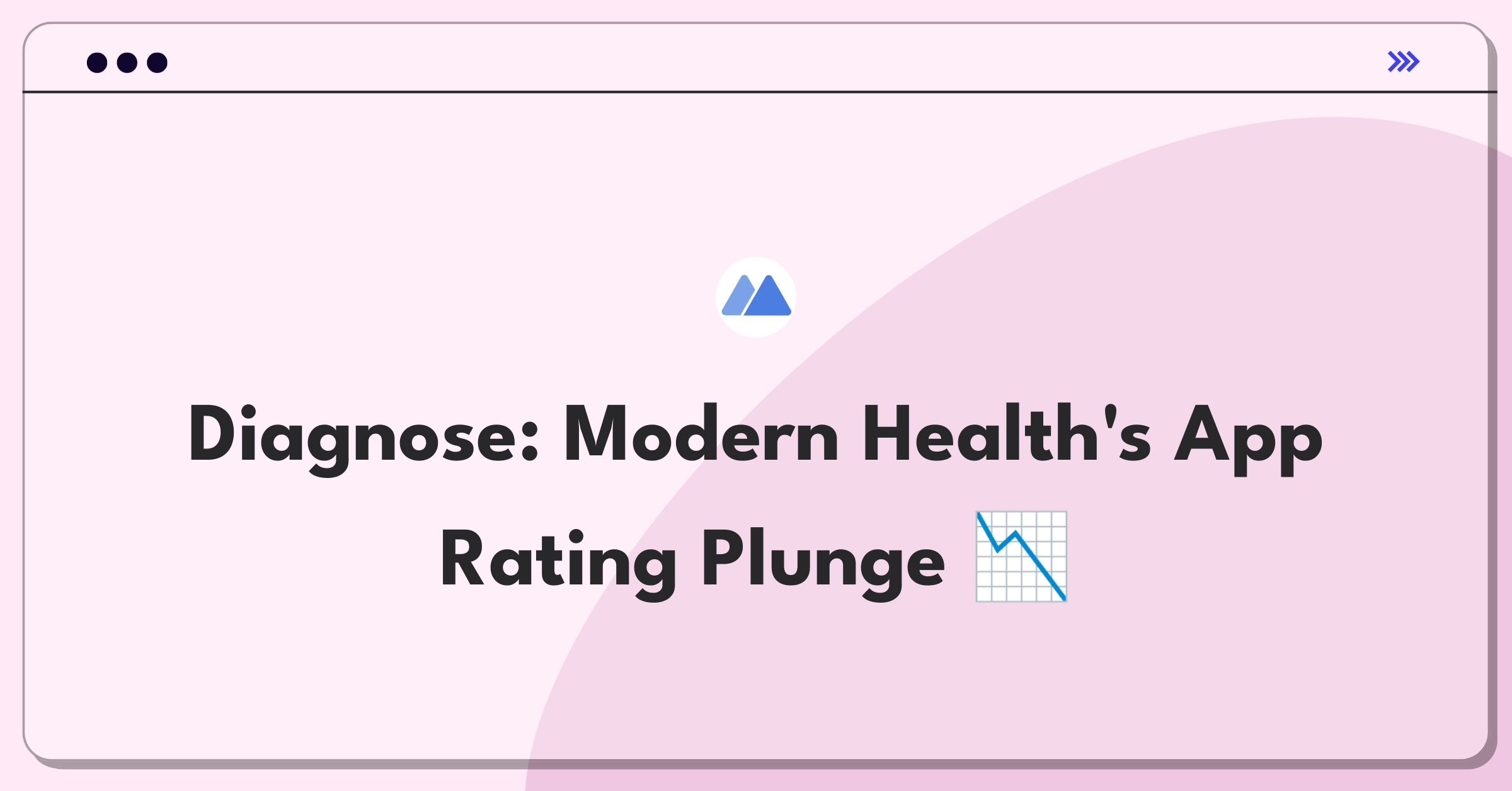 Modern Health App Rating Decline | Product RCA Interview - NextSprints