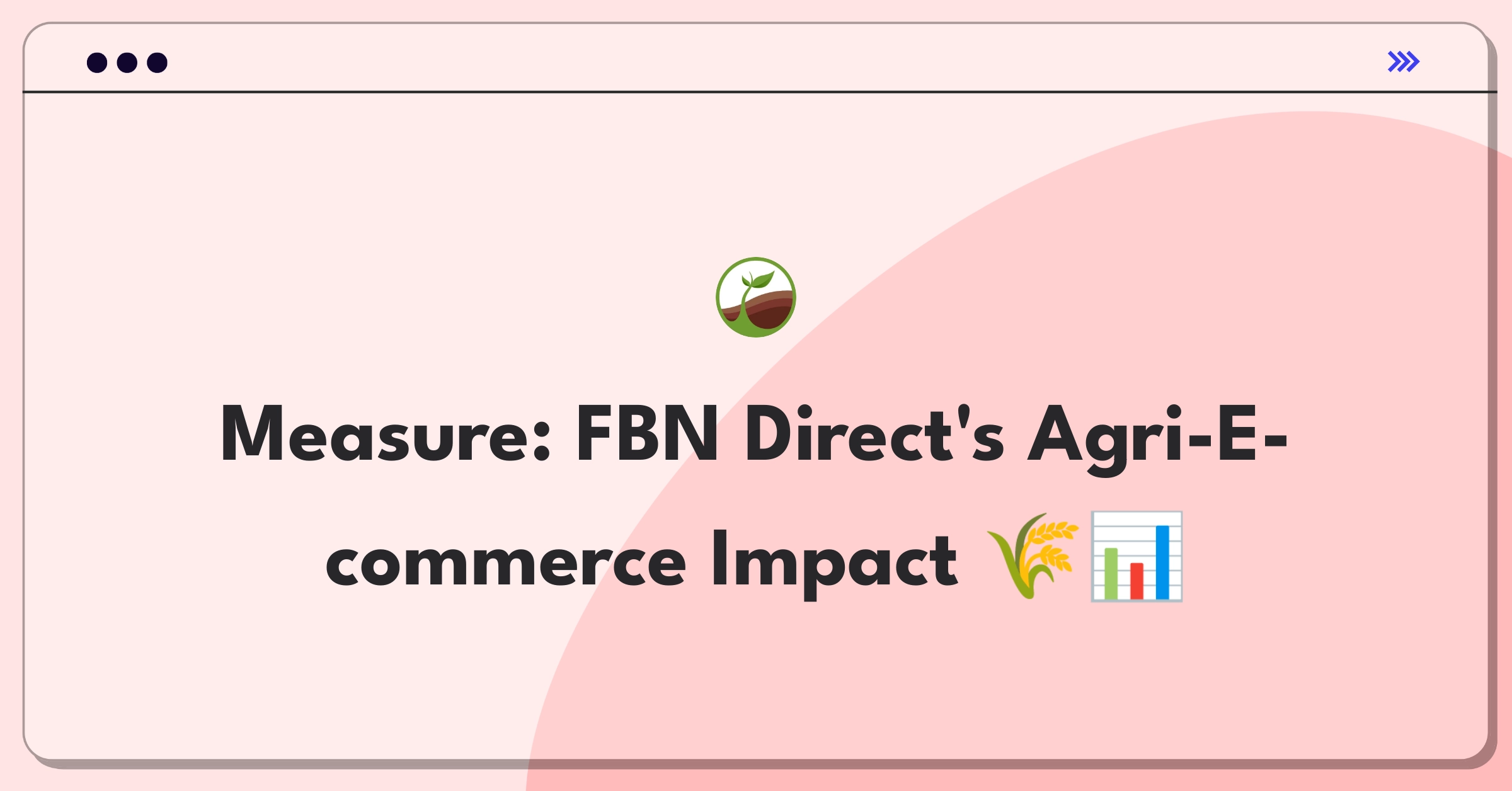 FBN Direct E-commerce Success Metrics | Analytics Interview - NextSprints