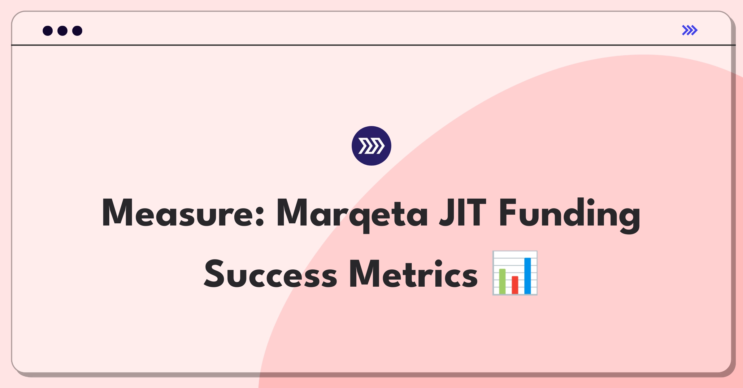 Marqeta JIT Funding Metrics | Product Success Metrics - NextSprints