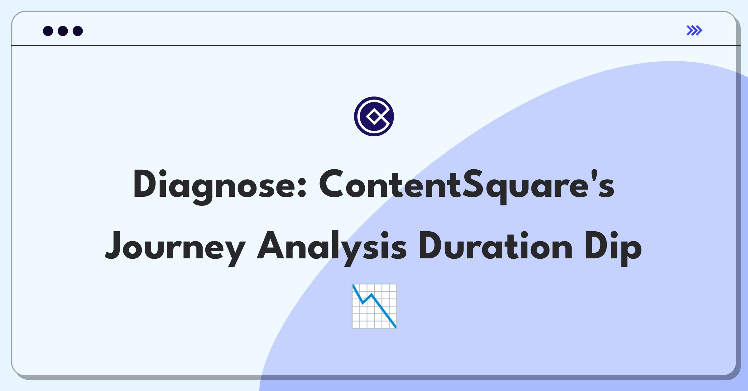 ContentSquare Session Duration Drop | Product RCA Interview - NextSprints