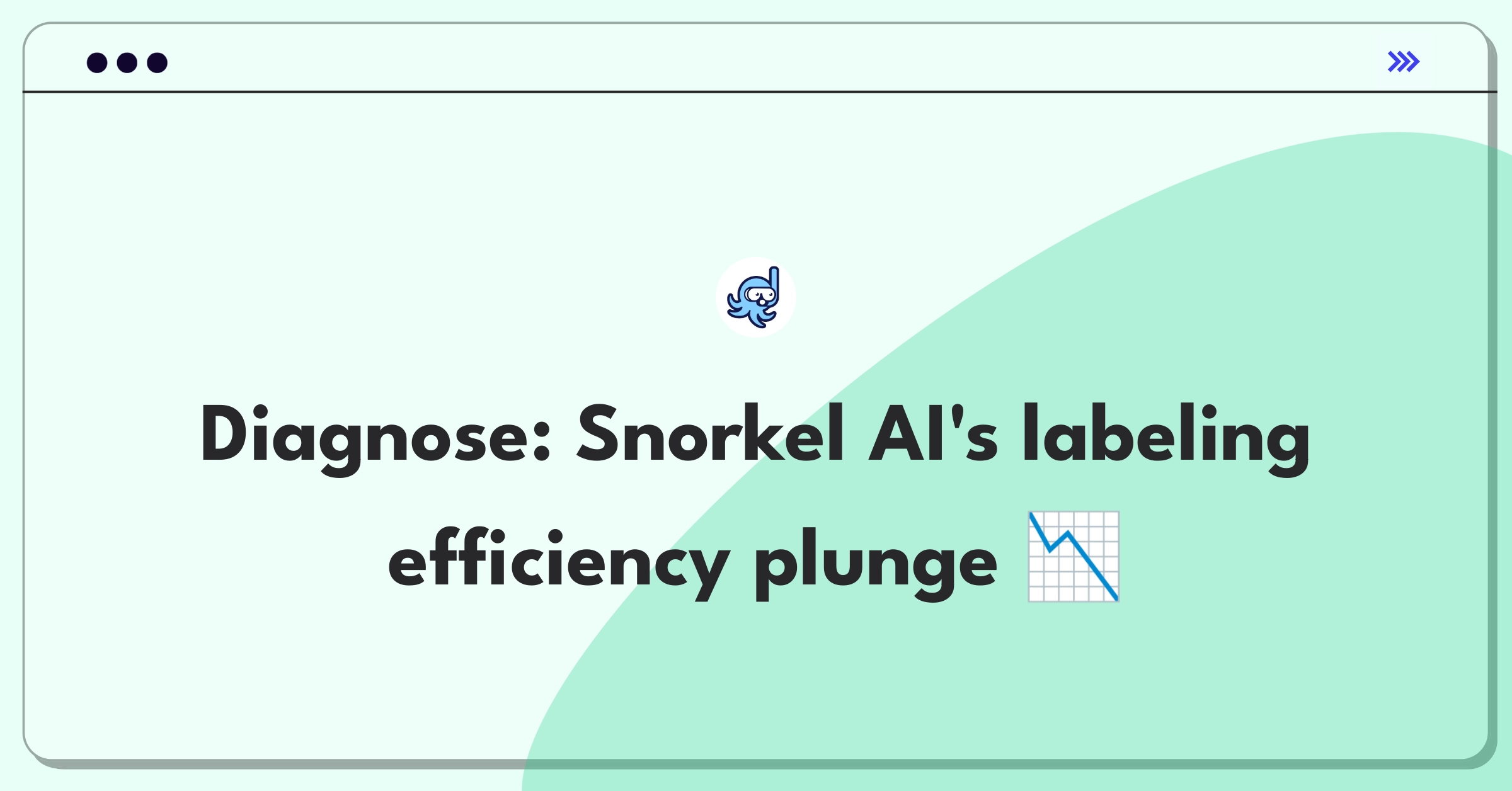 Snorkel AI Data Labeling Efficiency Drop | RCA Interview - NextSprints