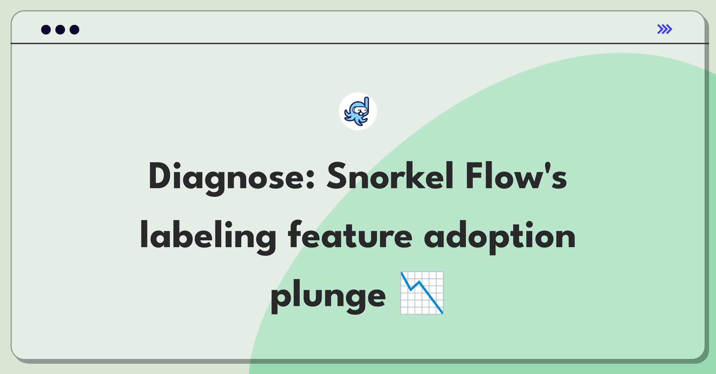 Snorkel Flow Adoption Decline | Root Cause Analysis Case - NextSprints