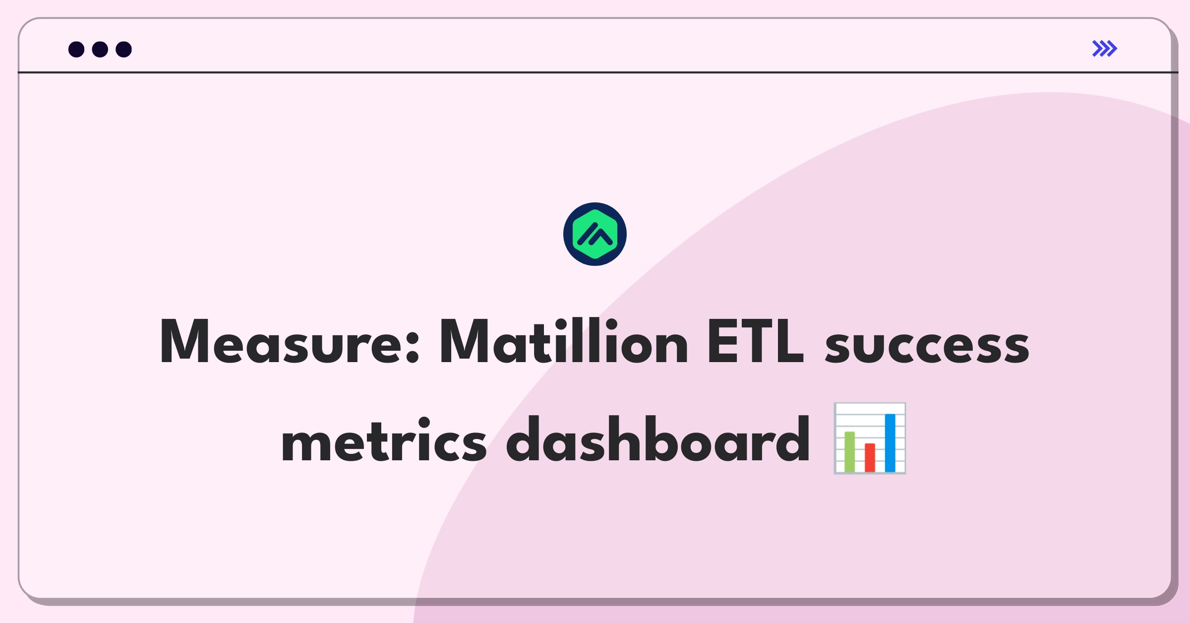 Matillion ETL Metrics | Product Success Metrics Interview - NextSprints