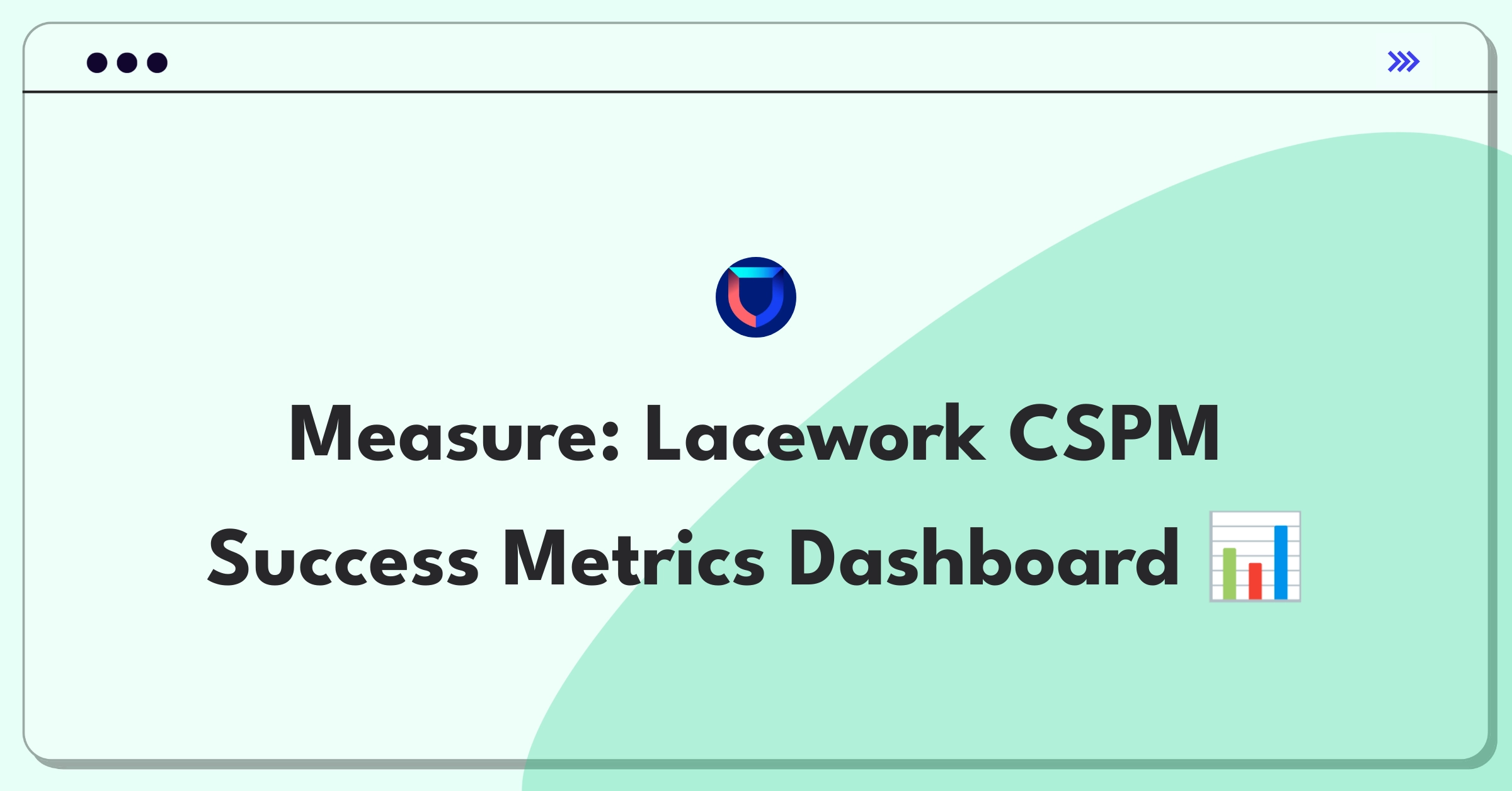 Lacework Cspm Success Metrics Product Analytics Interview Nextsprints