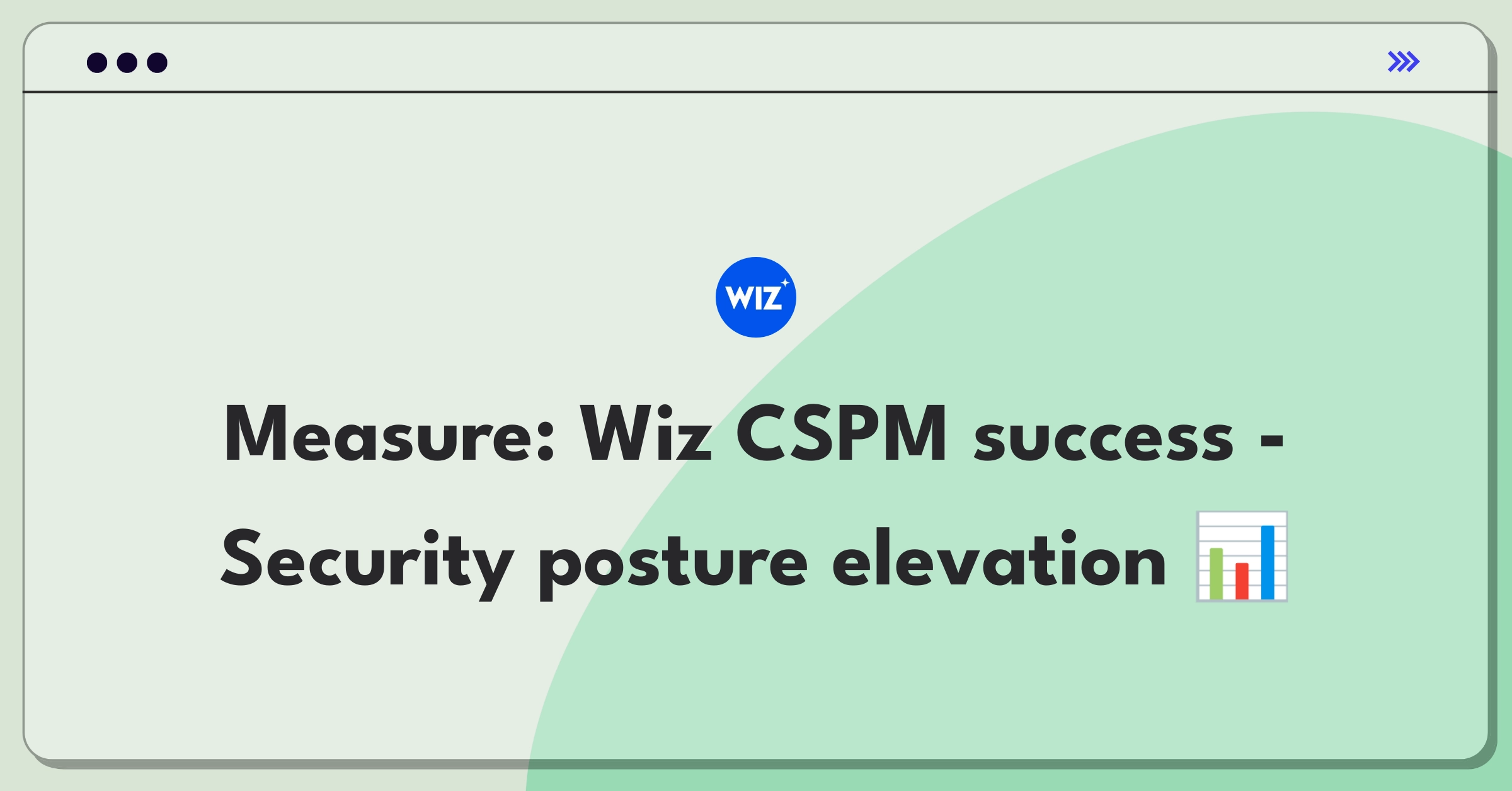 Wiz CSPM Success Metrics | Product Analytics Interview - NextSprints