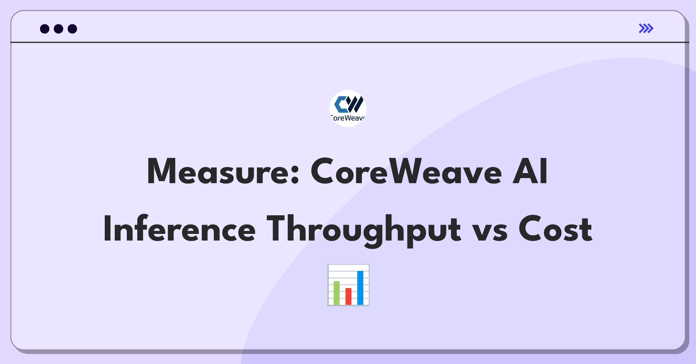 CoreWeave AI Inference Success Metrics | Product Strategy - NextSprints