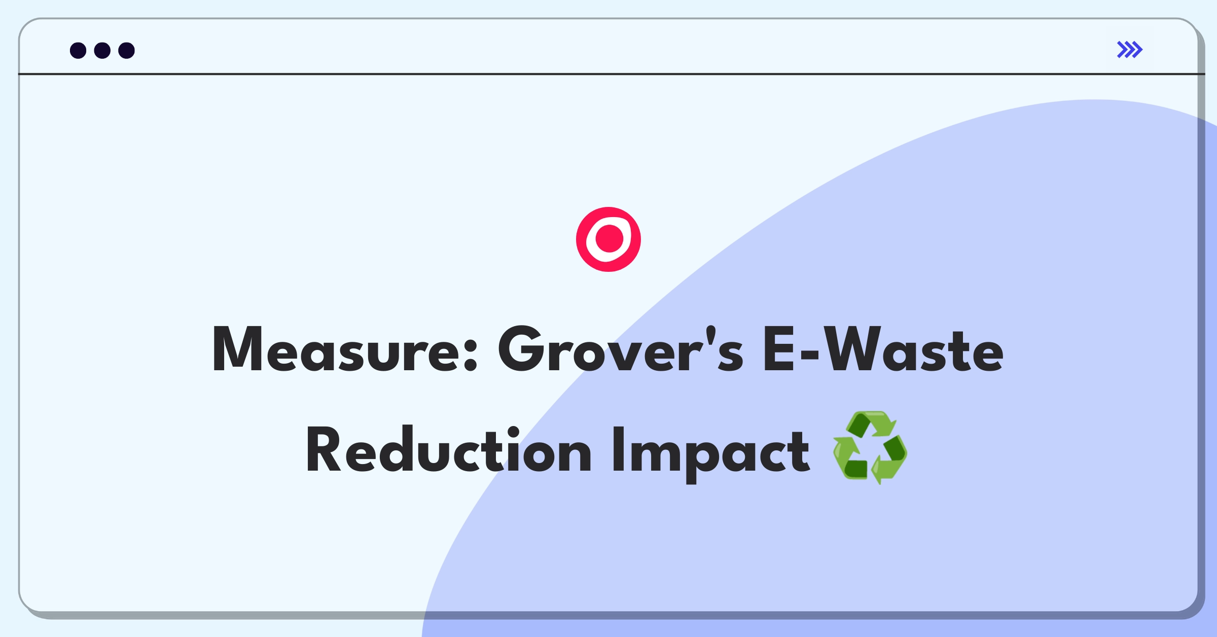 Grover E-Waste Reduction Success | Metrics Product Interview - NextSprints