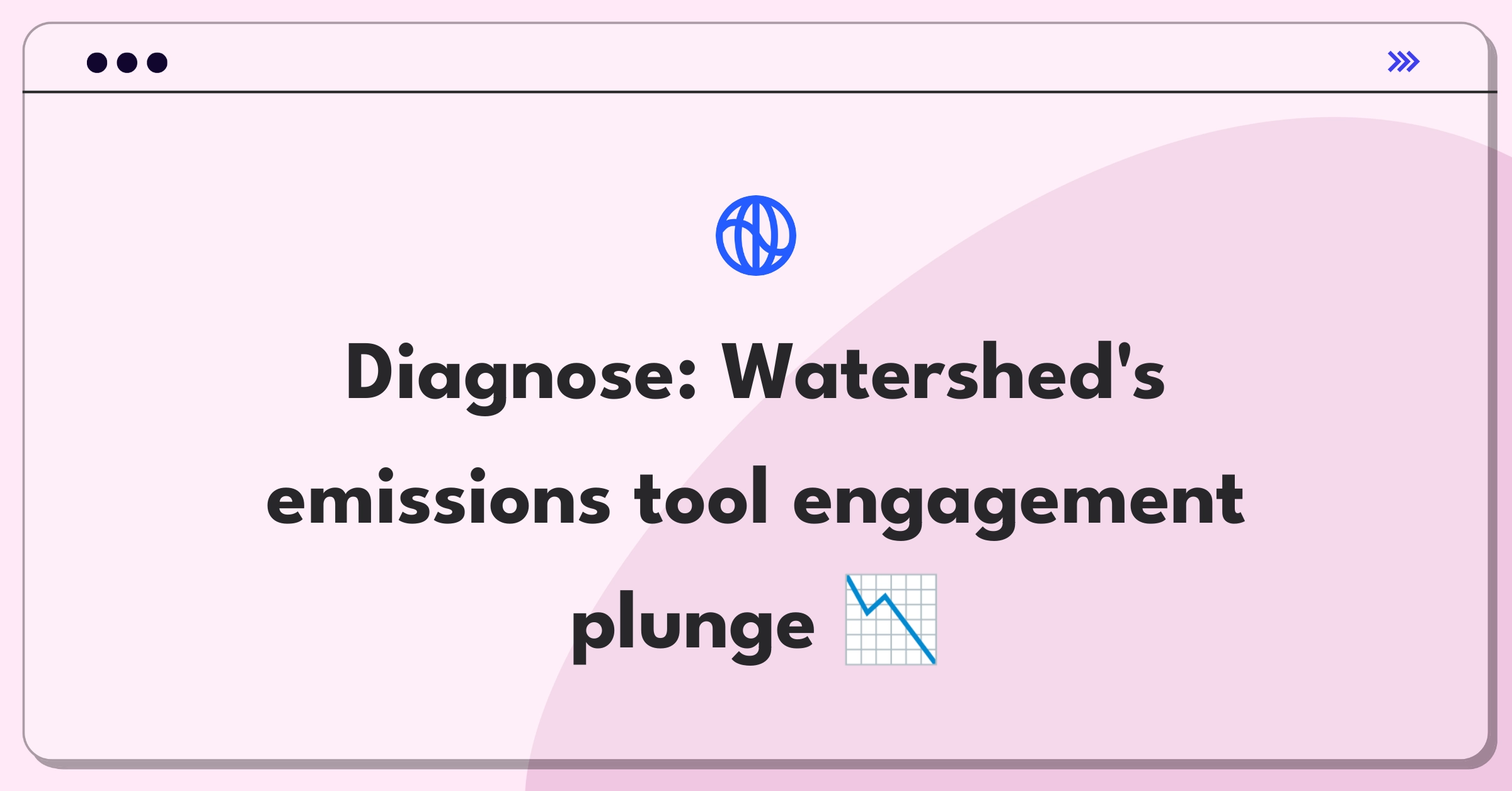 Watershed Engagement Drop | Product RCA Interview - NextSprints
