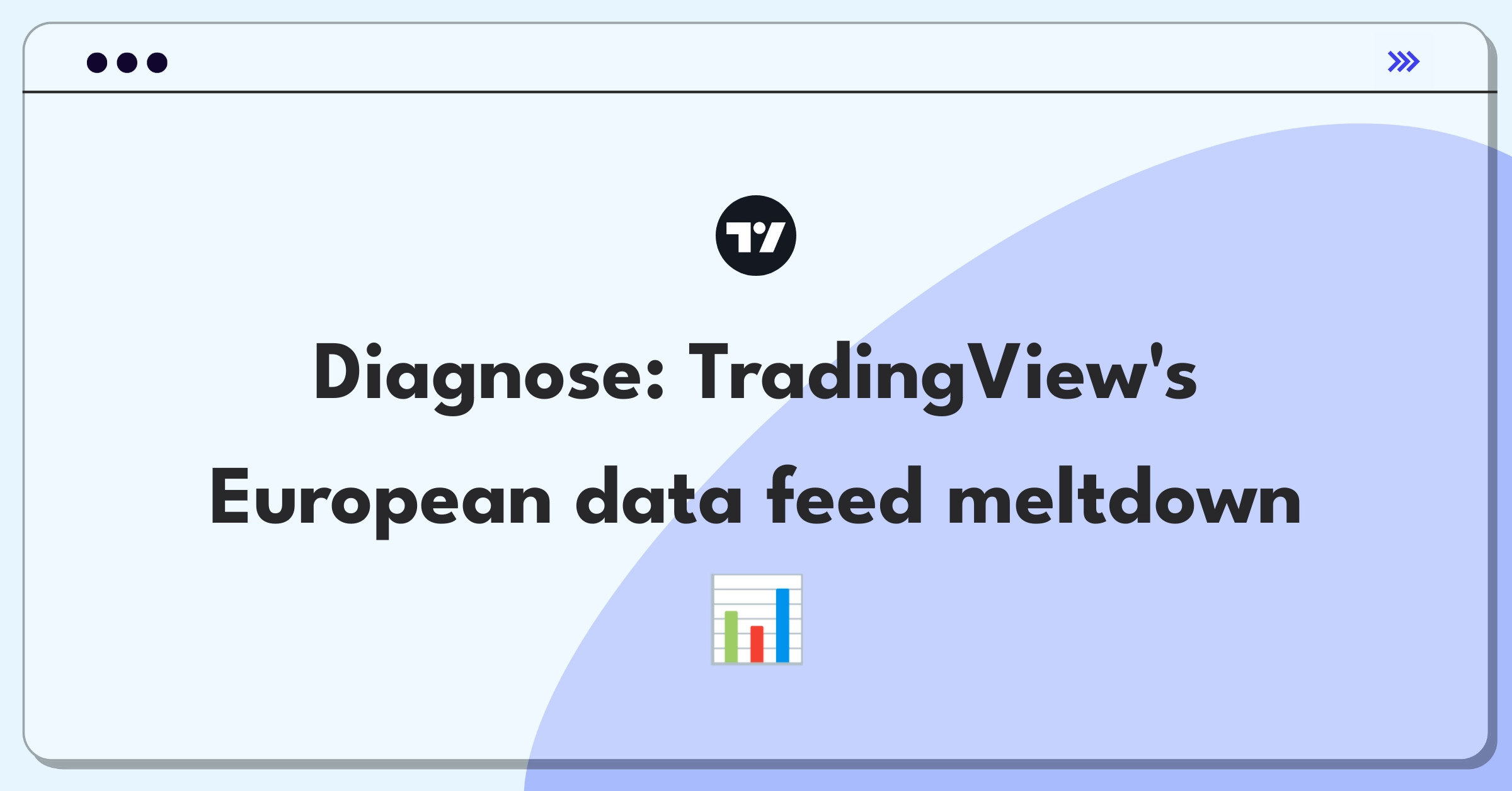 TradingView Error Spike | Product Root Cause Analysis - NextSprints