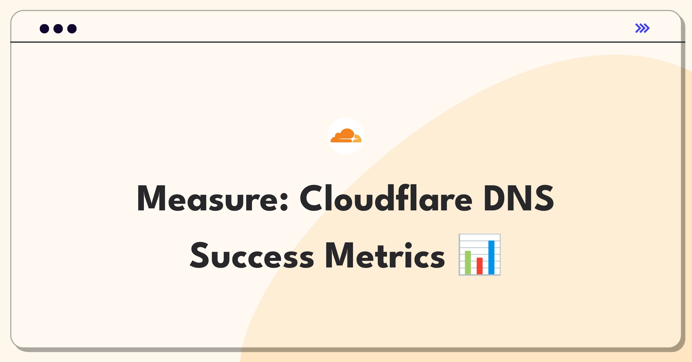 Cloudflare DNS Metrics | Product Success Metrics Interview - NextSprints