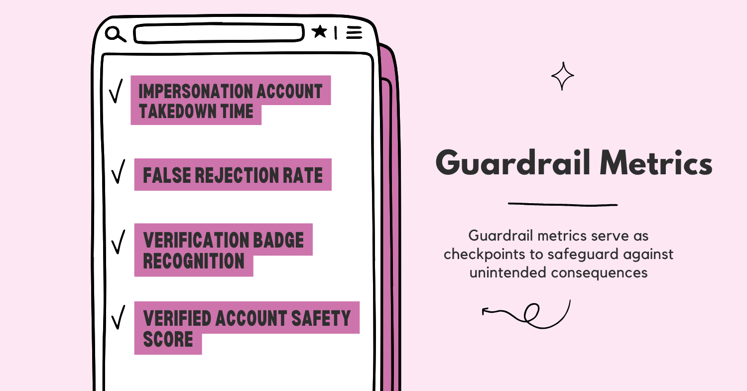 Instagram Verified Badge Metrics | Product Success Metrics - NextSprints