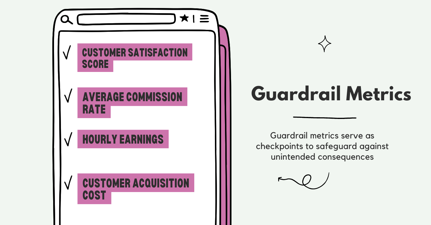 Uber Eats Team Goals | Product Success Metrics Interview - NextSprints