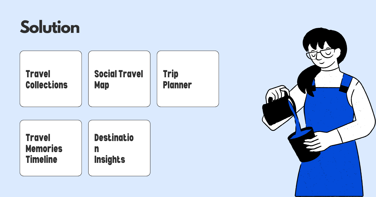 Facebook Travel Feature Design | Product Design Interview - NextSprints