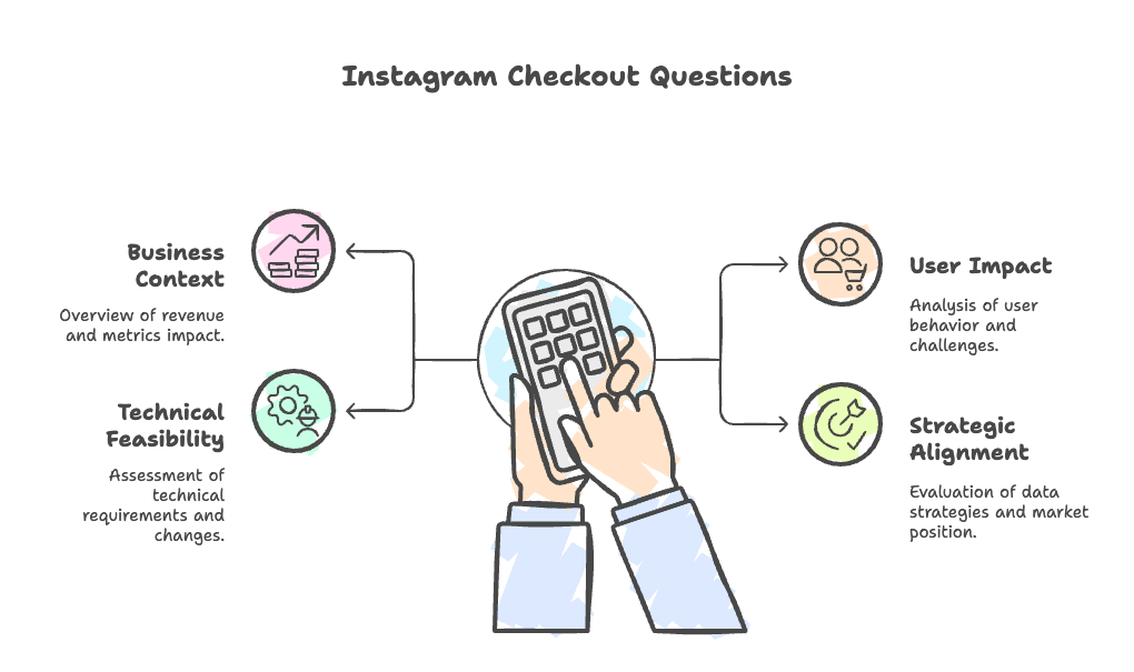 Instagram Shopping Checkout | Product Trade-off Interview - NextSprints