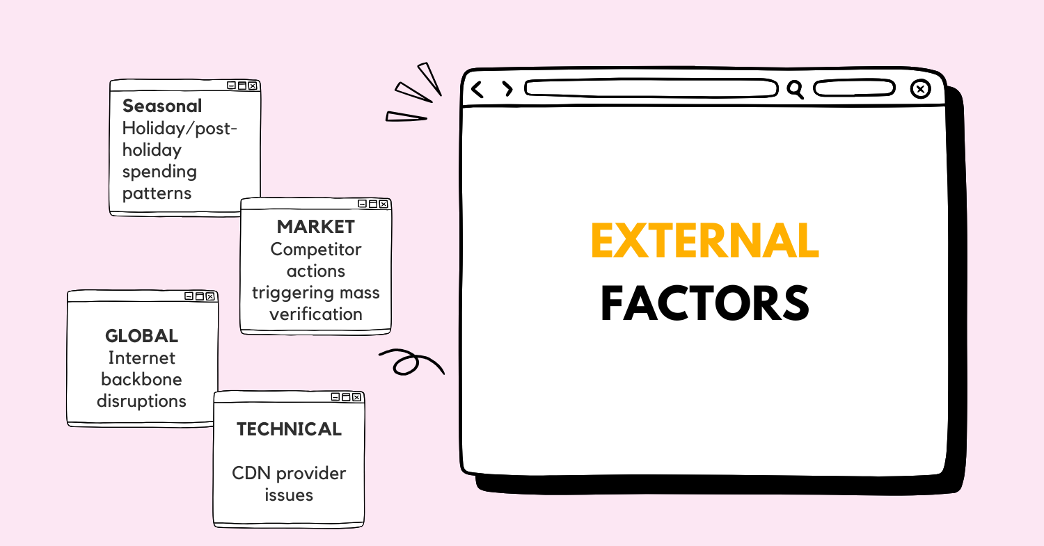 Netflix Verification Delay | Root Cause Analysis Interview - NextSprints