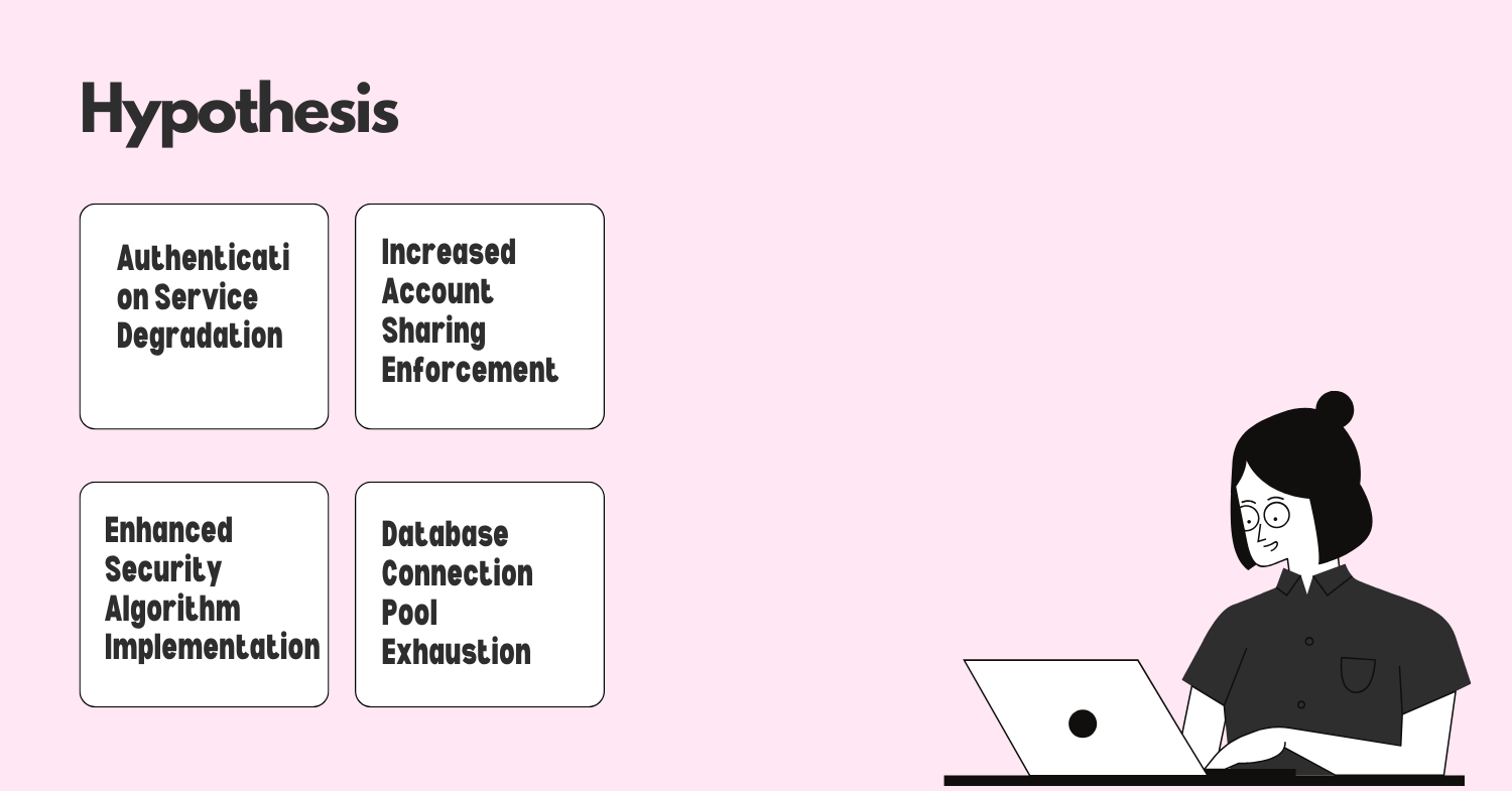 Netflix Verification Delay | Root Cause Analysis Interview - NextSprints