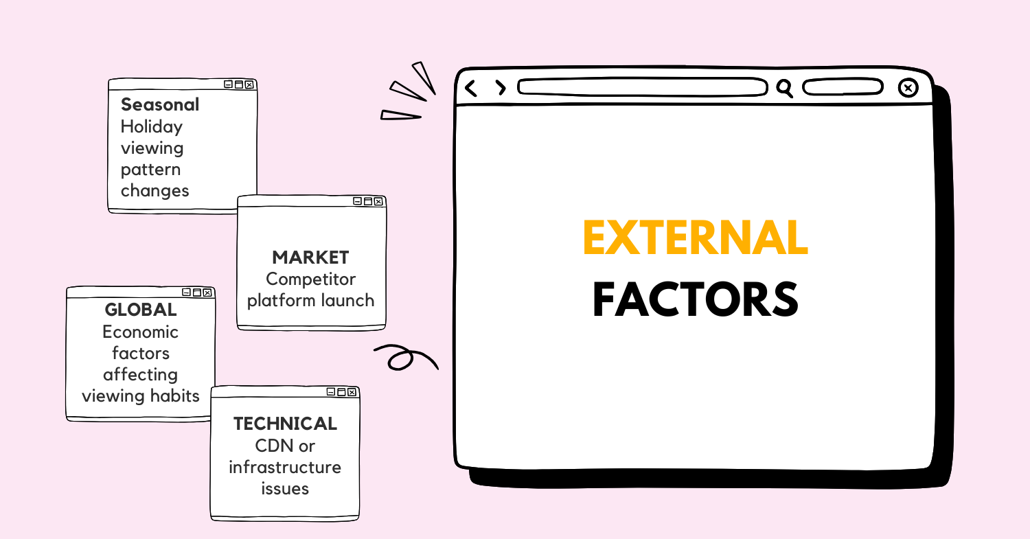 Netflix Recommendation Relevance Drop | RCA Product Interview - NextSprints